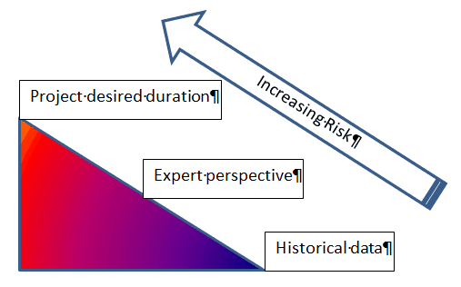 Risk and Probability - Value Transformation