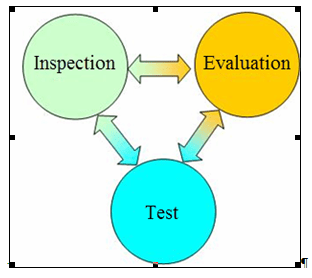 Test, Inspection, and Evaluation - Value Transformation LLC
