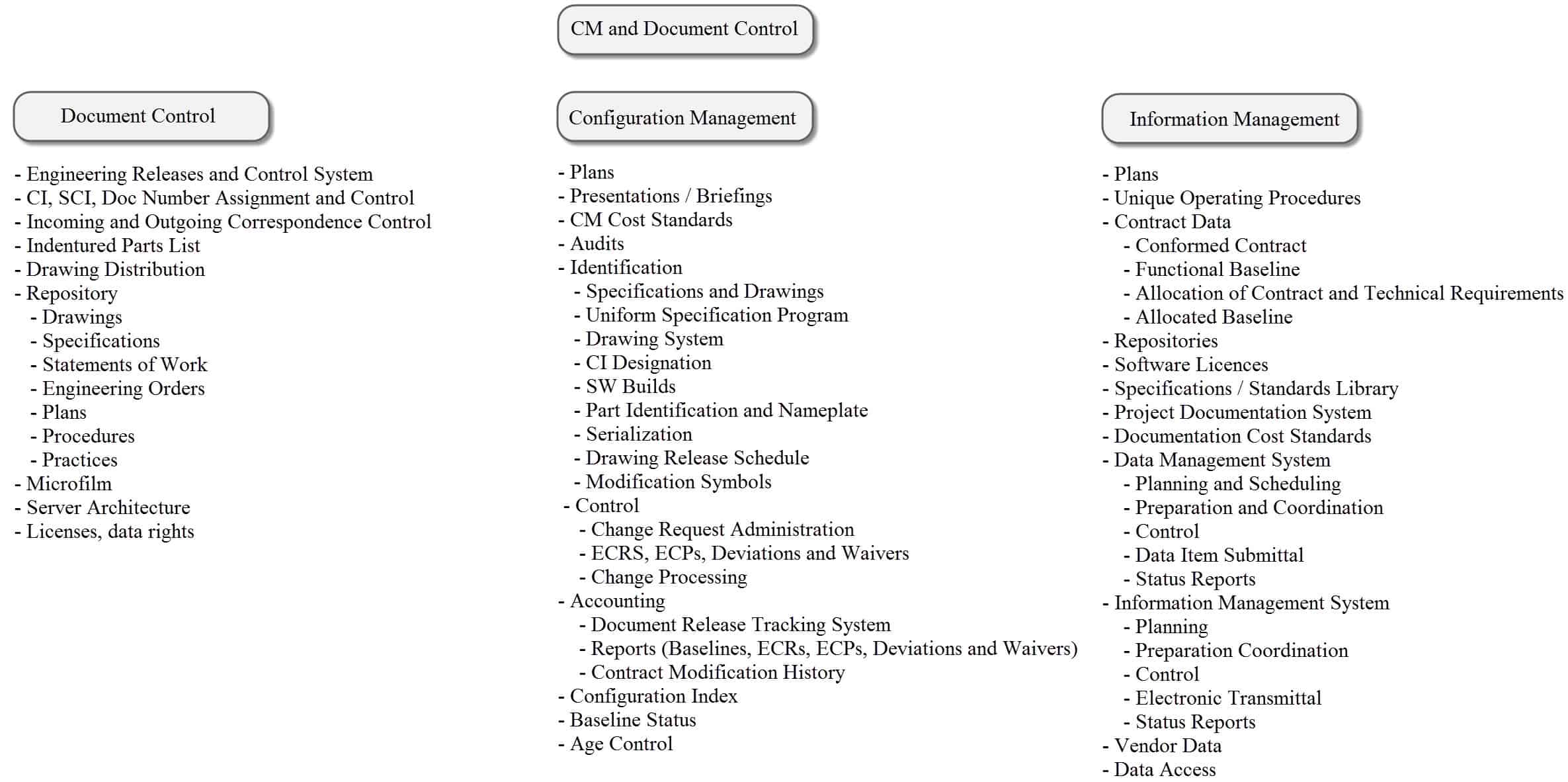 Configuration Management and Product Critique - Value Transformation