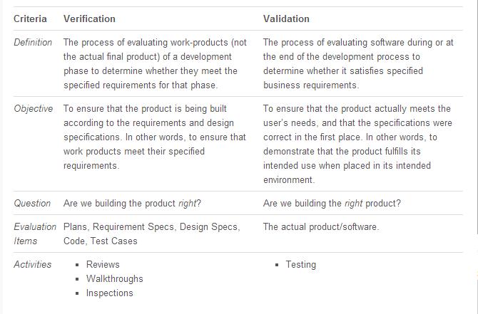 Validation Definition