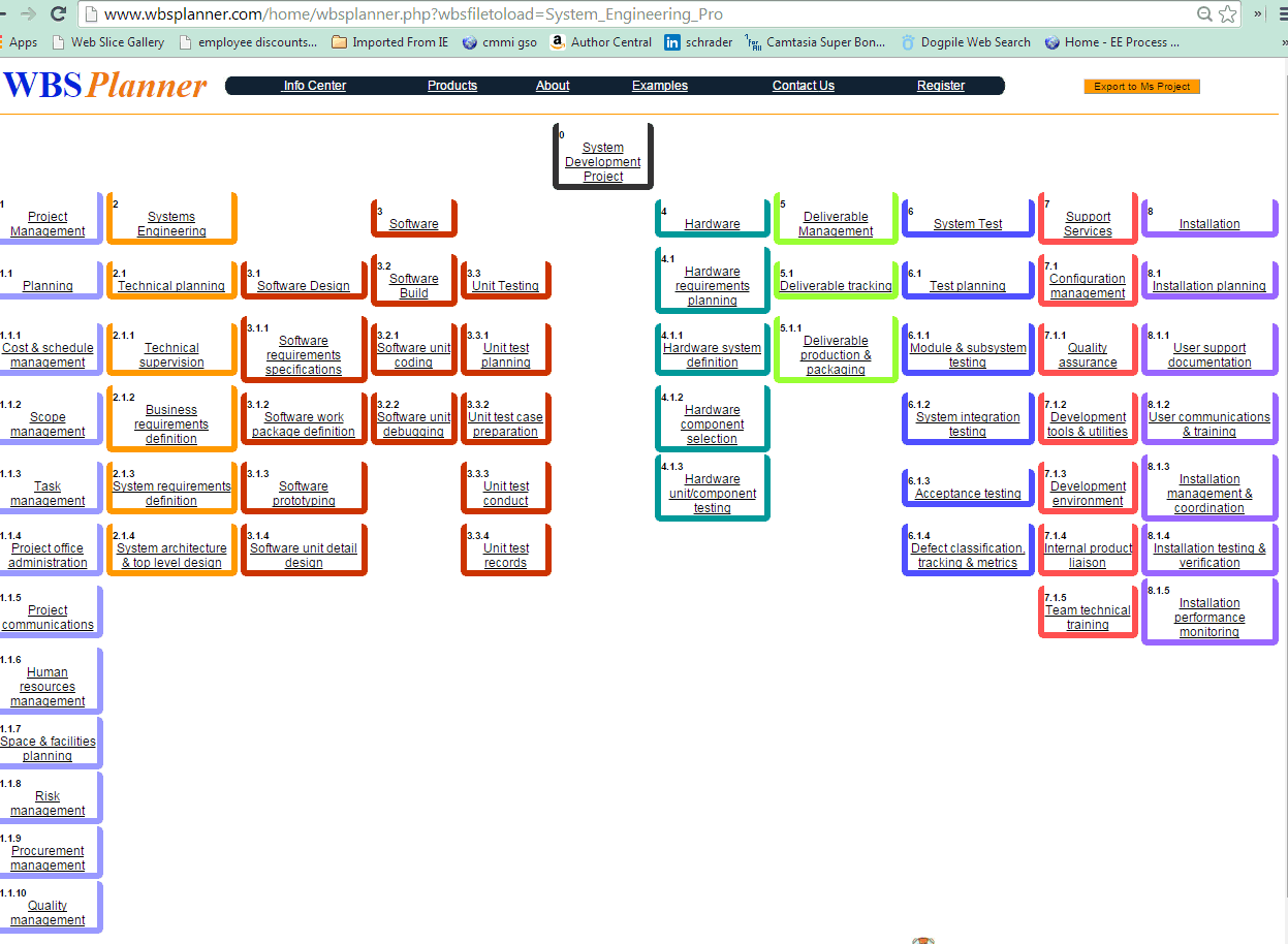 Accountability and Dependencies - Value Transformation