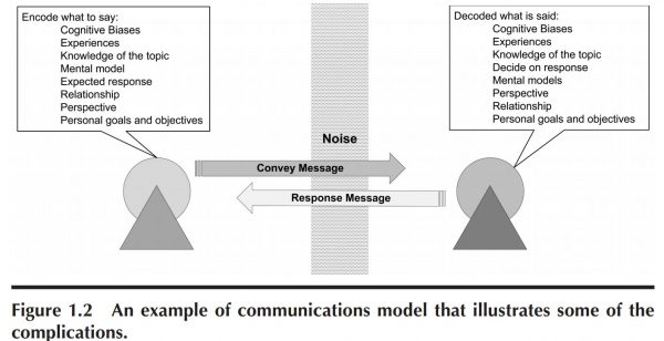 Limits of Asynchronous Communication - Value Transformation